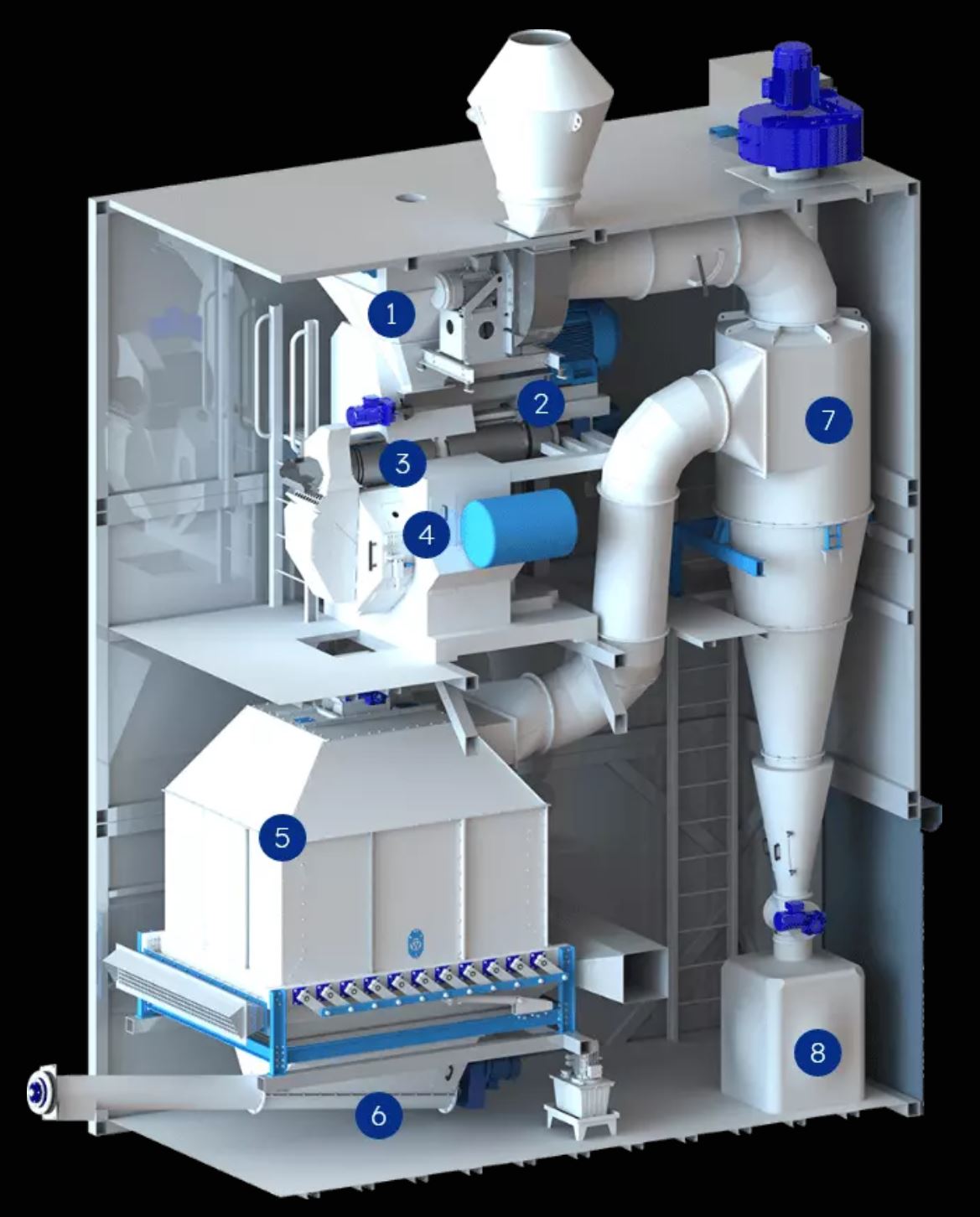 Modular Feed Mill - Eng - WESTERNTRADINGS - TECHNOLOGY